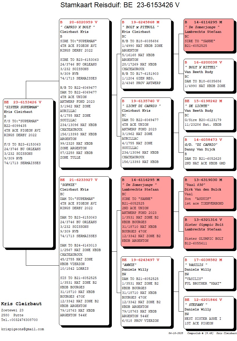 Sister Superman 426 | PIPA